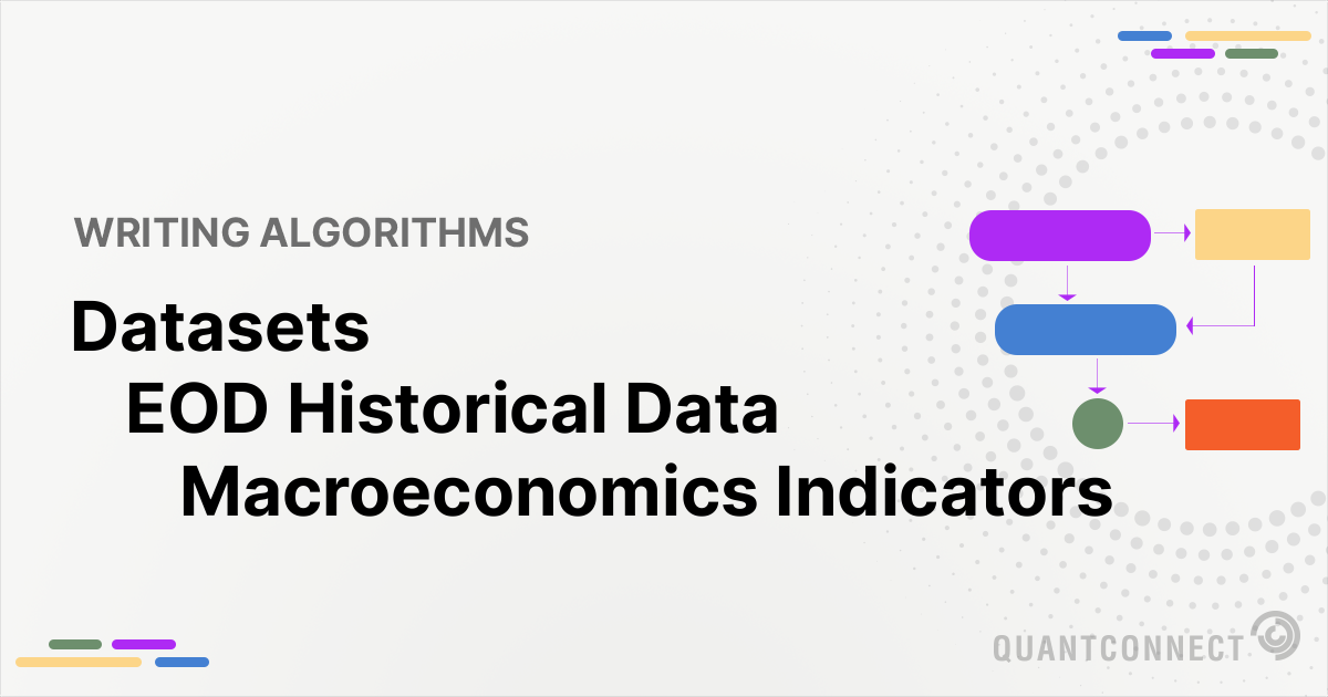 Macroeconomics Indicators - QuantConnect.com