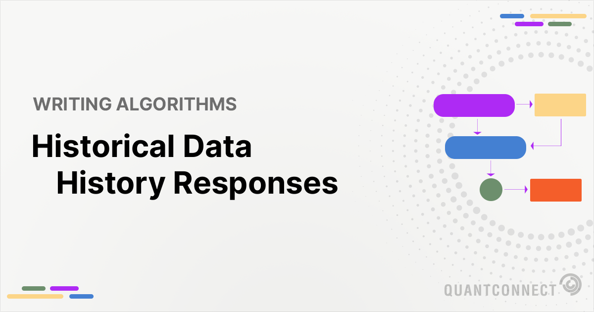 History Responses - QuantConnect.com