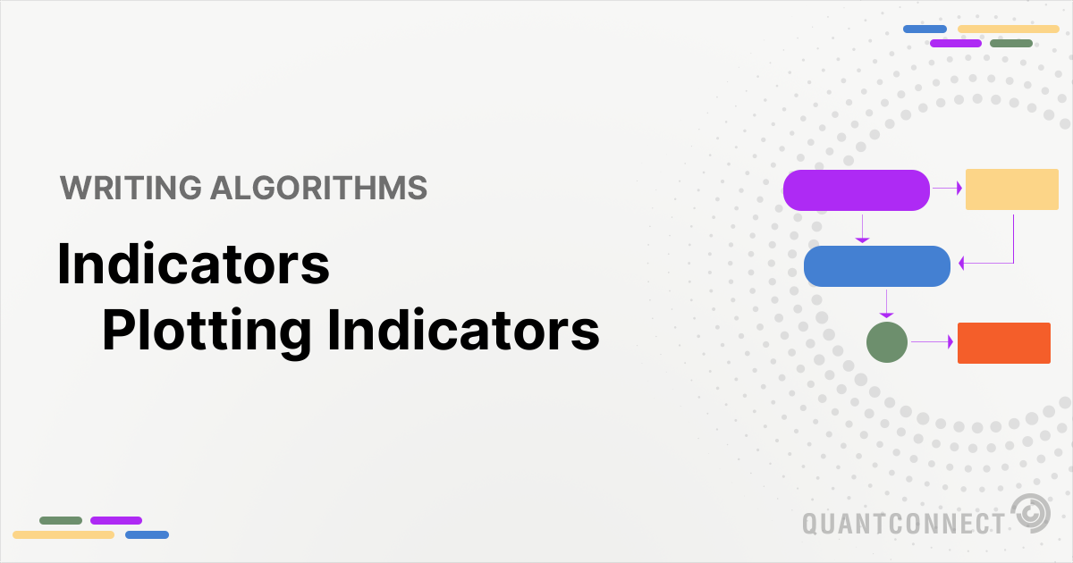Plotting Indicators - QuantConnect.com