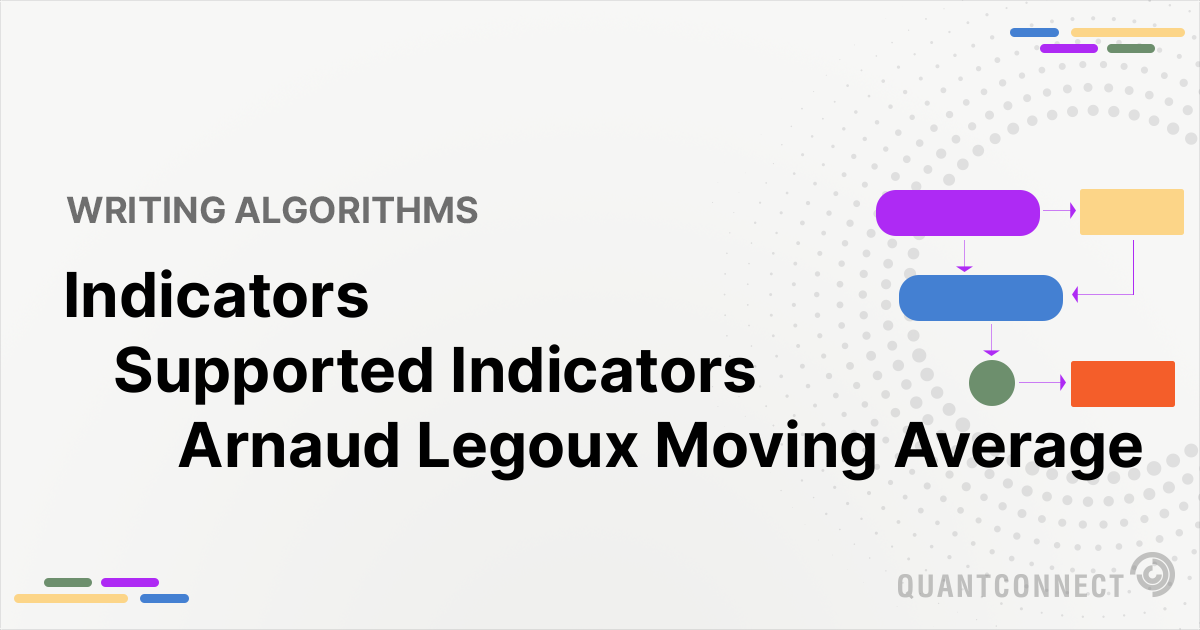 Arnaud Legoux Moving Average - QuantConnect.com