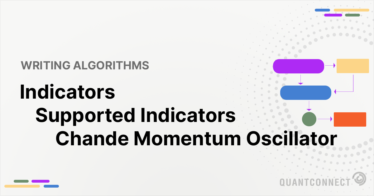 Chande Momentum Oscillator - QuantConnect.com