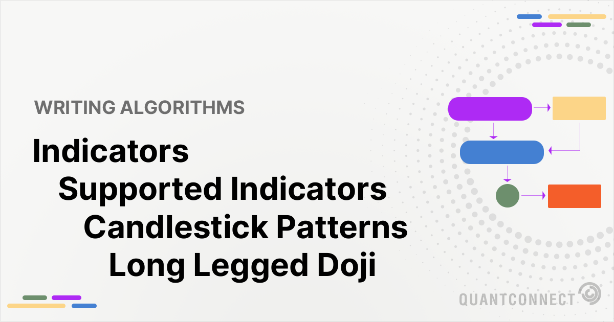 Long Legged Doji - QuantConnect.com