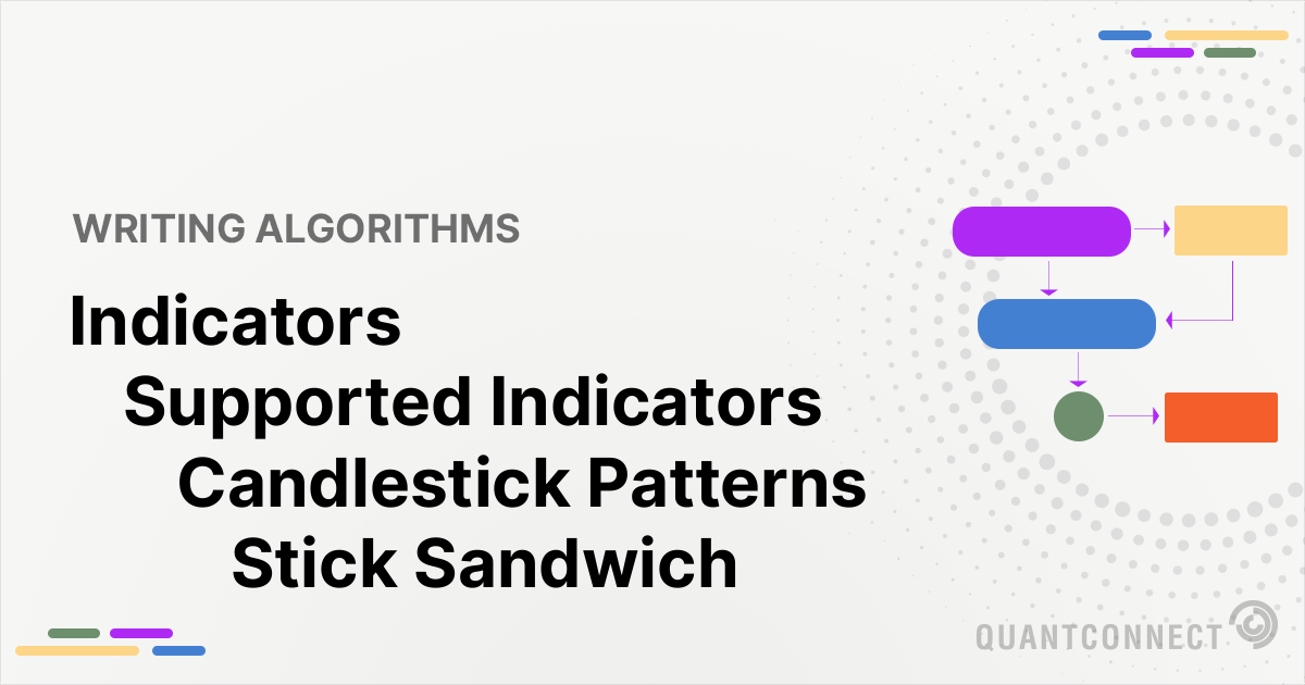 Stick Sandwich - QuantConnect.com