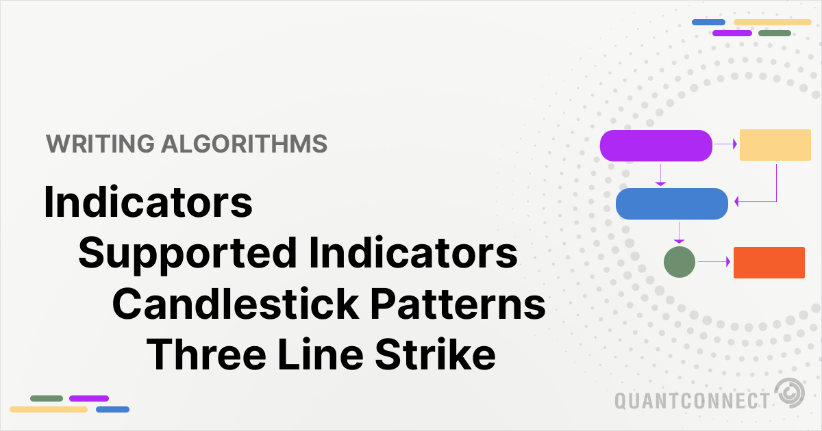 Three Line Strike - QuantConnect.com