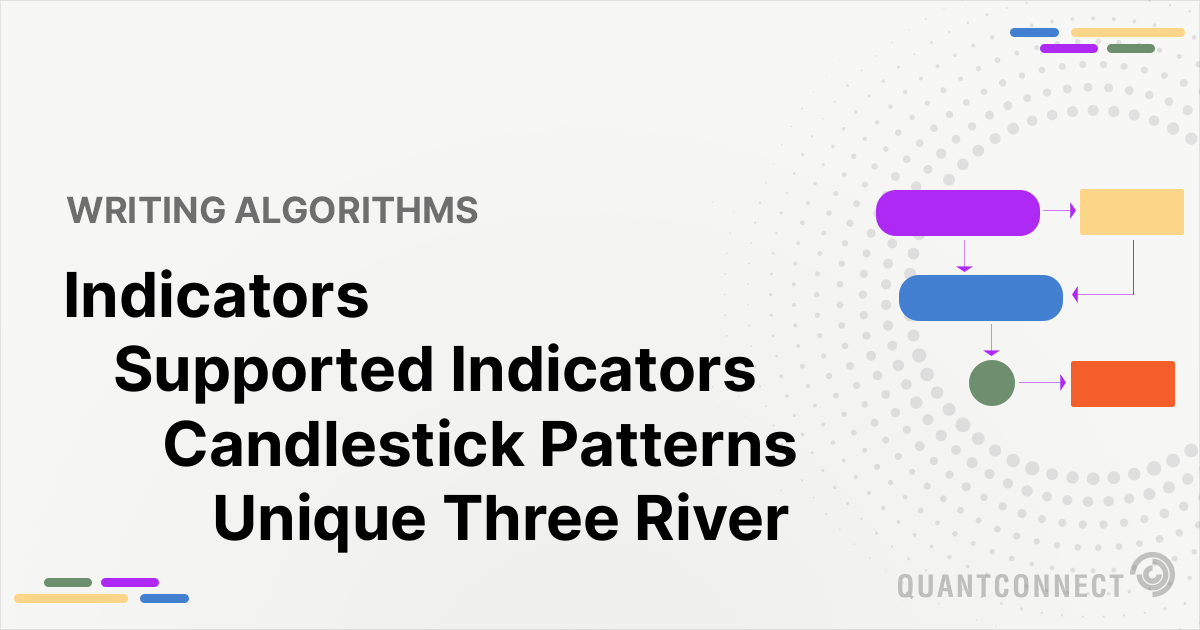 Unique Three River - QuantConnect.com