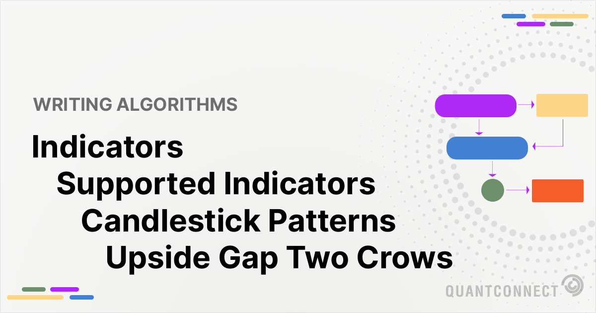 Upside Gap Two Crows - QuantConnect.com