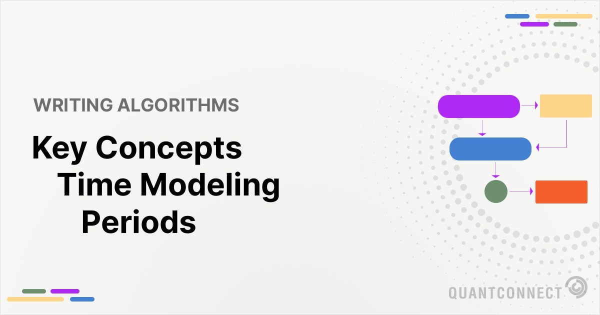 Periods - QuantConnect.com