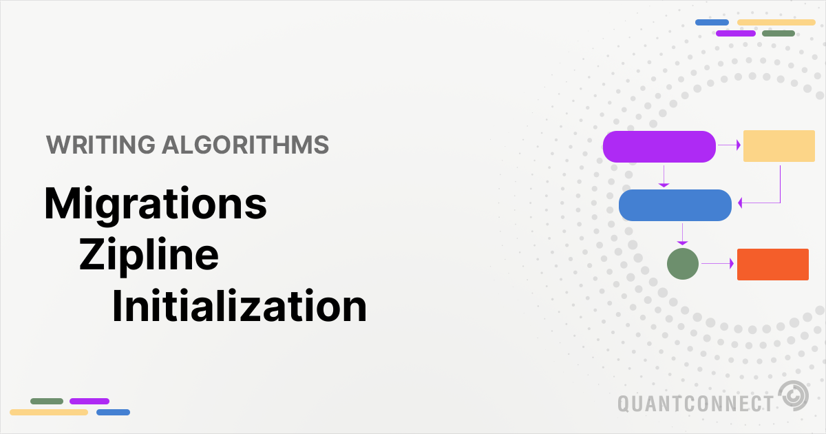 Initialization - QuantConnect.com