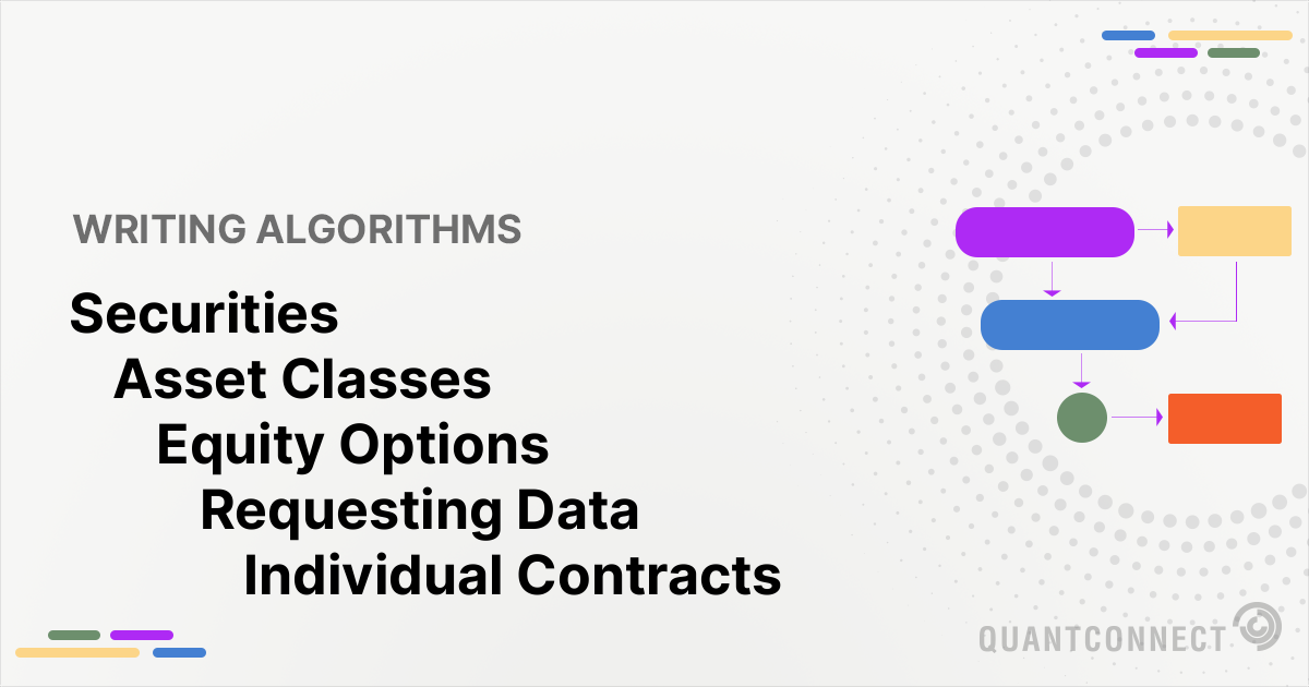 Individual Contracts - QuantConnect.com