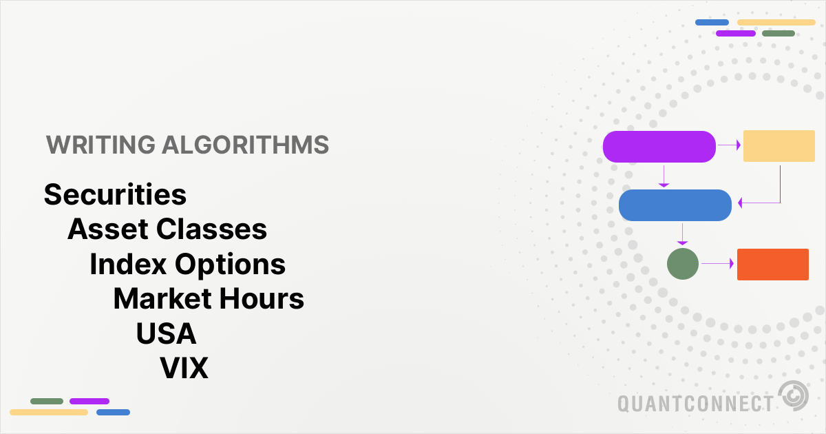 VIX - QuantConnect.com