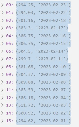 QQQ, Daily The issue starts from Feb 15th, 2023; and continues until Feb 15th, 2023 ...