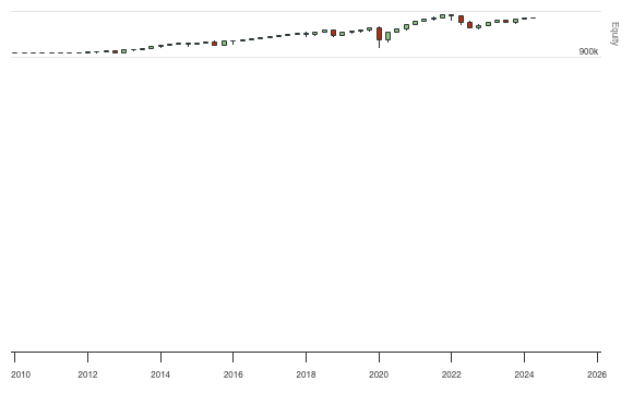 QuantConnect.com - Embedded Backtest Results