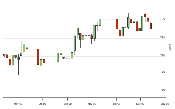 QuantConnect.com - Embedded Backtest Results