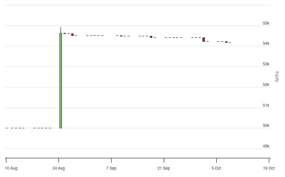 QuantConnect.com - Embedded Backtest Results