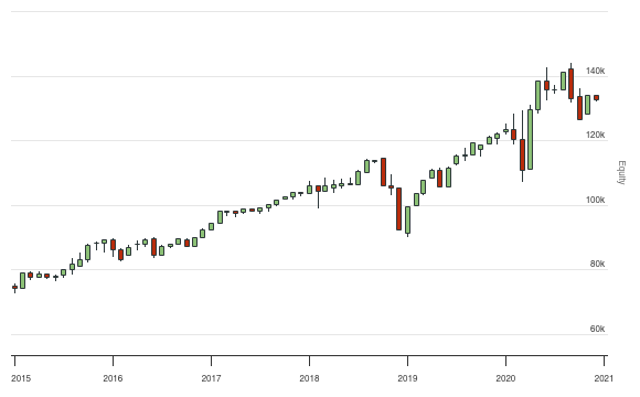 Parameter Optimization Example in a Long/Hold Strategy - QuantConnect.com