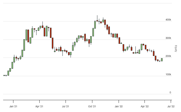 QuantConnect.com - Embedded Backtest Results