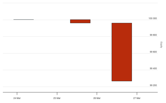 Help with insight setup in Alpha model, the insight is rolling over to ...