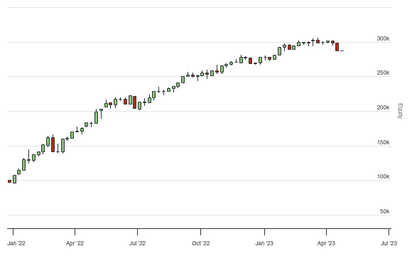 Intraday Trading Strategy for Futures Contract NQ - QuantConnect.com