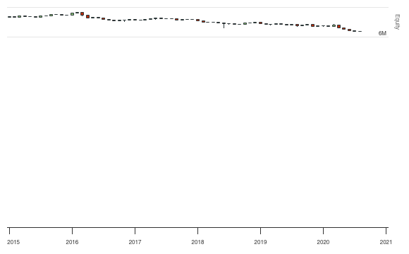 ROE Effect Within Stocks - QuantConnect.com