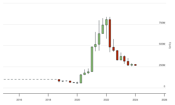 QuantConnect.com - Embedded Backtest Results