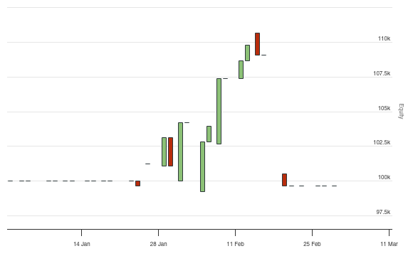 Theoretical options backtesting framework - QuantConnect.com