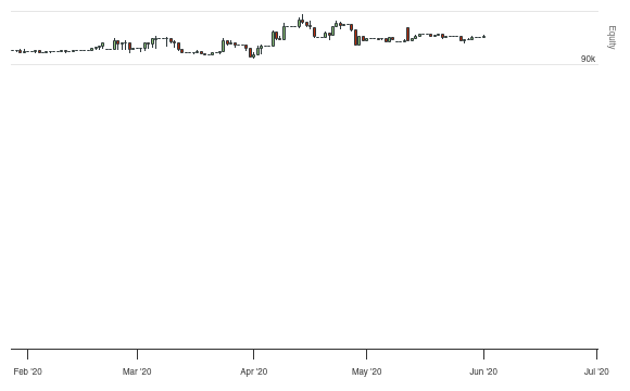 QuantConnect.com - Embedded Backtest Results