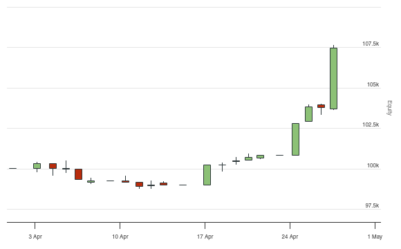 QuantConnect.com - Embedded Backtest Results
