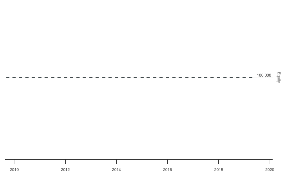 High and Low of a Rolling Window - QuantConnect.com