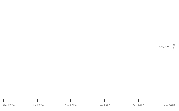 VIX index data - QuantConnect.com