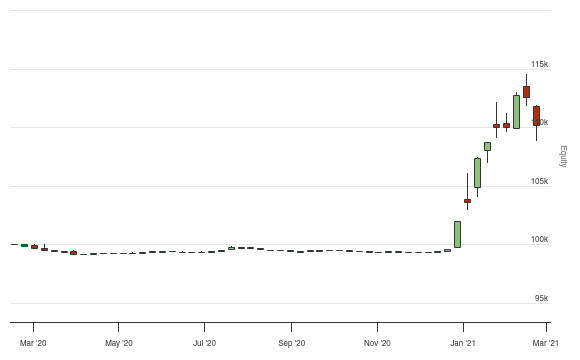 Stop Market Orders filling immediately for cheap equities. - QuantConnect.com