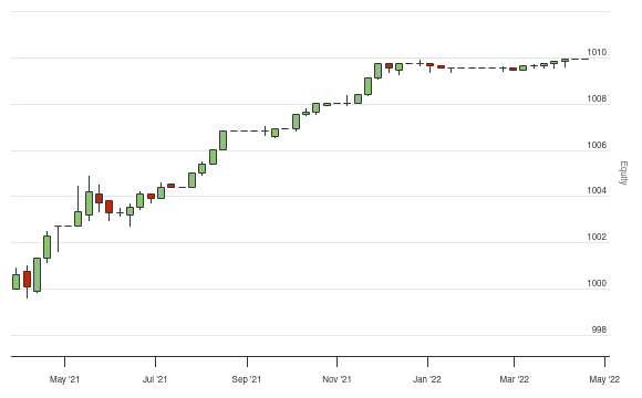 5 min trade bar - QuantConnect.com
