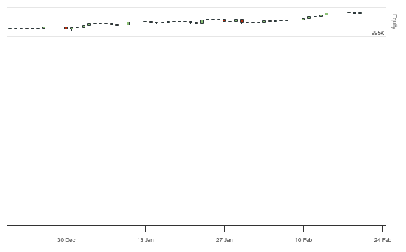 QuantConnect.com - Embedded Backtest Results