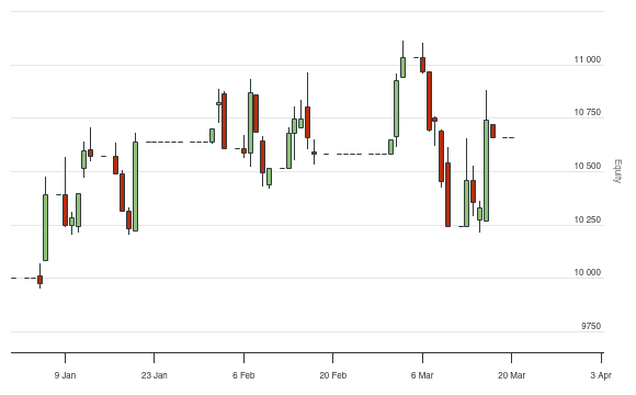 Cannot find options chain on certain days - QuantConnect.com