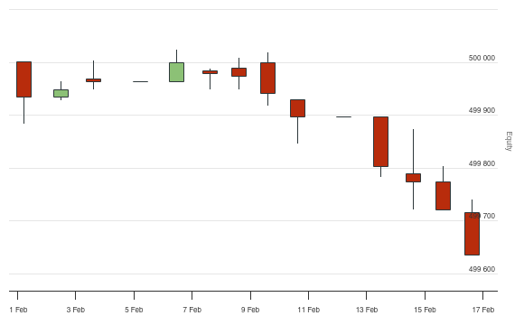 QuantConnect.com - Embedded Backtest Results