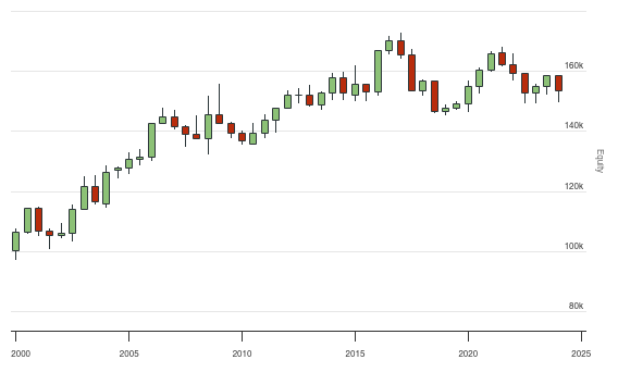 QuantConnect.com - Embedded Backtest Results