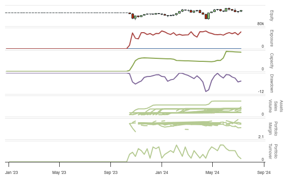 Strategy: mean reversion - QuantConnect.com