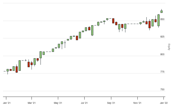 How does unrealized profit works? - QuantConnect.com