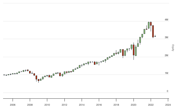 Please explain difference between long position in equity and long position in Cfd for the same ...
