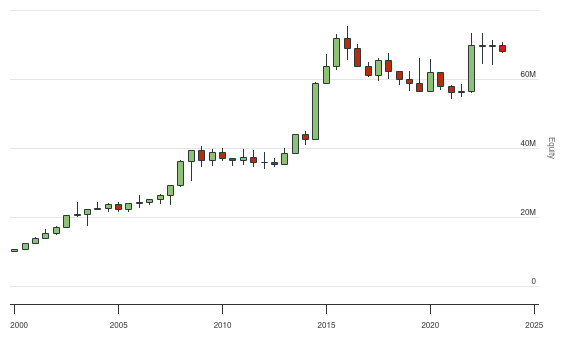 QuantConnect.com - Embedded Backtest Results
