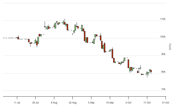 PearsonCorrelationPairsTradingAlphaModel closing only one side of the ...