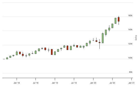 Simple Example Long Put Hedge - QuantConnect.com