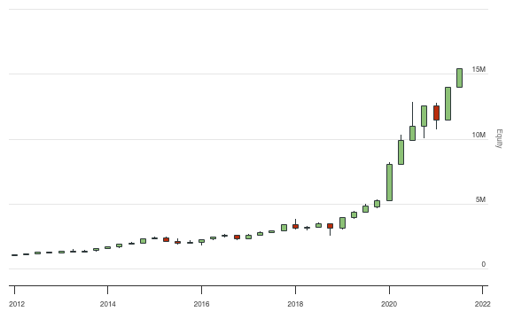 Simple stock bond strategy hedged using VIX options - QuantConnect.com