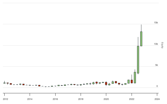 QuantConnect.com - Embedded Backtest Results