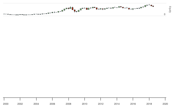 Value Effect Within Countries - QuantConnect.com