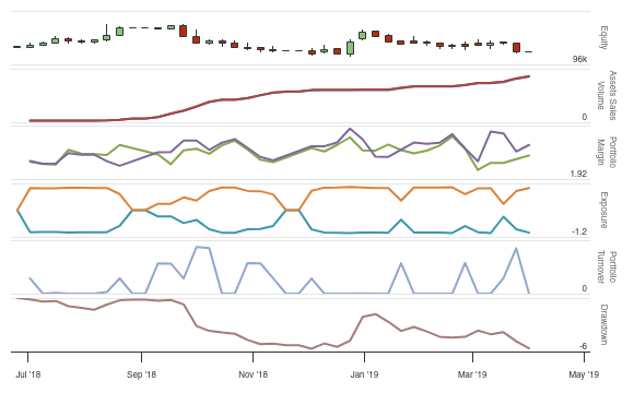 QuantConnect.com - Embedded Backtest Results