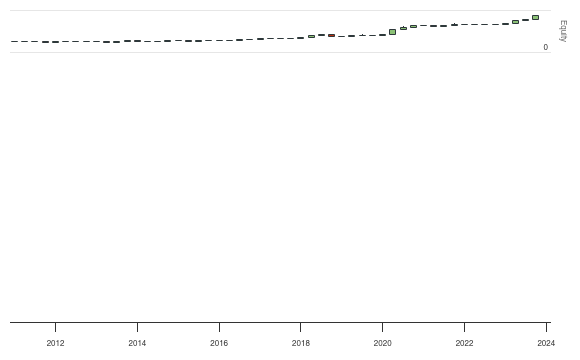 QuantConnect.com - Embedded Backtest Results