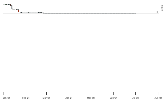 QuantConnect.com - Embedded Backtest Results