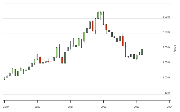 QuantConnect.com - Embedded Backtest Results