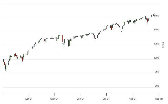 Understanding Portfolio Margin Remaining and Margin Used - QuantConnect.com