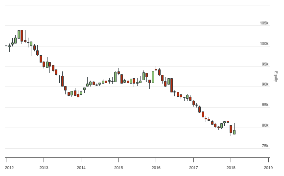 QuantConnect.com - Embedded Backtest Results